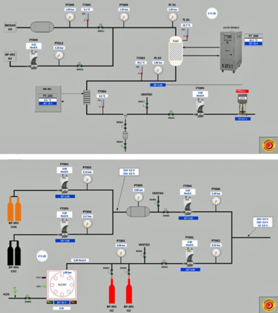 csg-3-plataforma-virtual-scada • SMARTGRIDSINFO