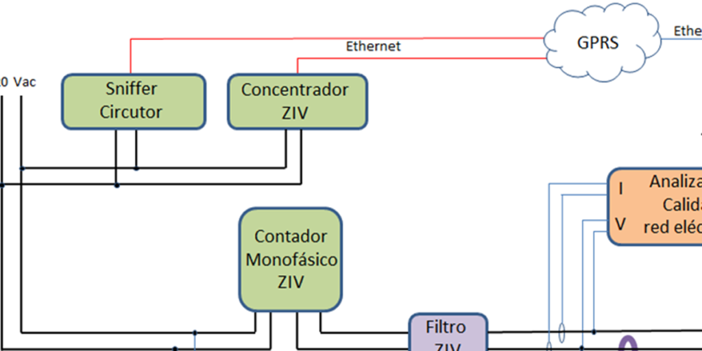 csg-3-iot-bigdata-analytics-of-things-utilities-smart-cities-id ...