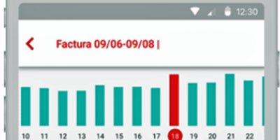 energyip-plataforma-gestionar-datos-consumo-electrico-id • SMARTGRIDSINFO