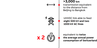 abb-pruebas-transformador-corriente-continua-ultraalta-tension-id • SMARTGRIDSINFO
