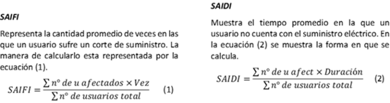 4csg-saifi-saidi • SMARTGRIDSINFO