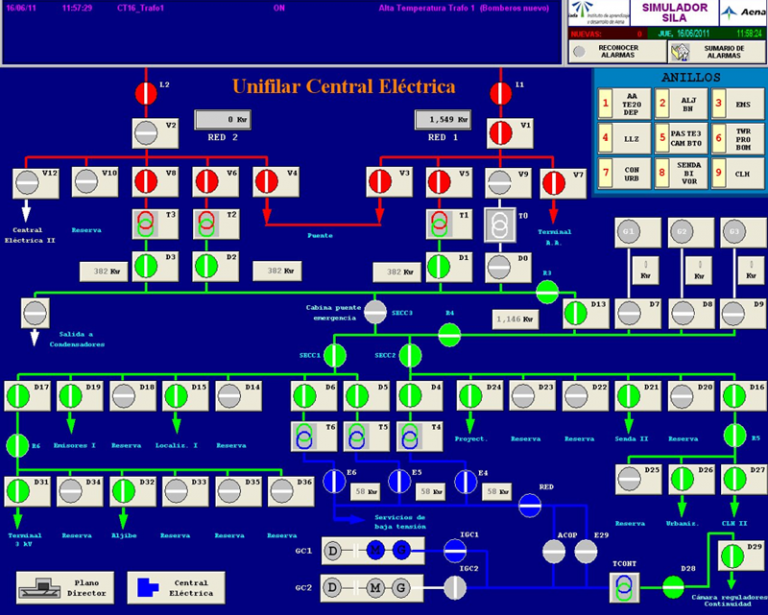 csg6-figura-1-scada • SMARTGRIDSINFO