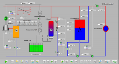 Interfaz de usuario del sistema SCADA realizado. • SMARTGRIDSINFO