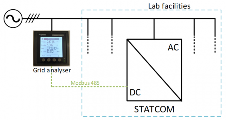 csg7-figura6-control-bucle-cerrado • SMARTGRIDSINFO