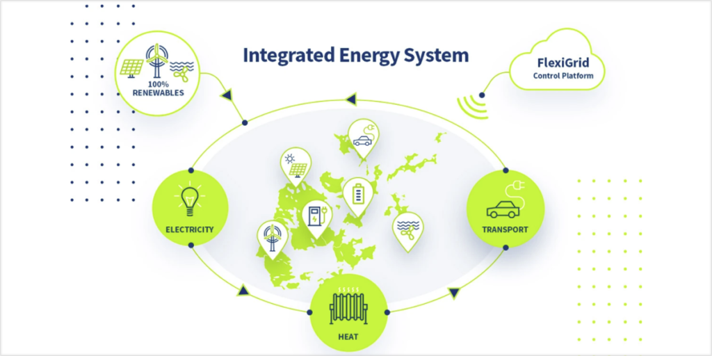 sistema-energetico-inteligente-orkney-energias-renovables-flexibilidad-almacenamiento-destacada ...