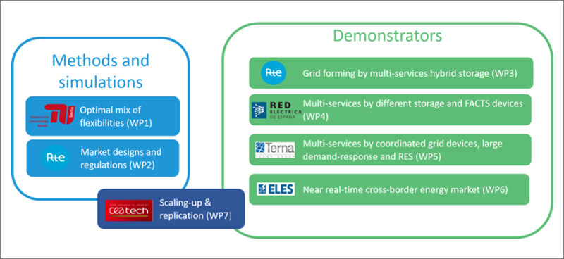 OSMOSE 2 • SMARTGRIDSINFO