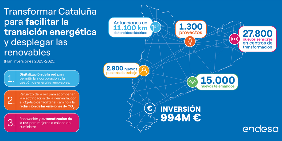 Inversión de 994 millones de euros para digitalizar la red eléctrica de ...