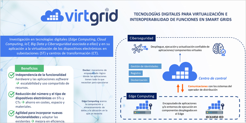 Tecnologías digitales para incrementar la inteligencia en subestaciones ...