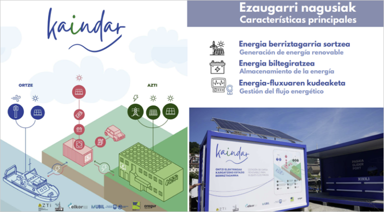 kaindar-smart-grid-redes-bidireccionales-distribucion-electrica-inteligente-puertos ...
