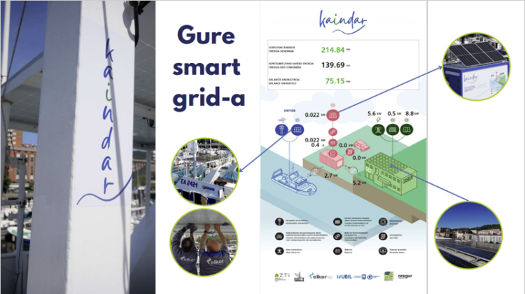 kaindar-smart-grid-redes-bidireccionales-distribucion-electrica-inteligente-puertos-smart-grid ...