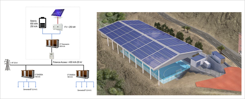 microgrid-blue-energias-renovables-electrificacion-canarias-africa ...