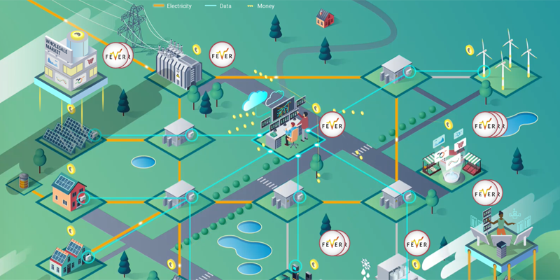 Las herramientas FEVER permiten aprovechar el potencial de la flexibilidad energética ...
