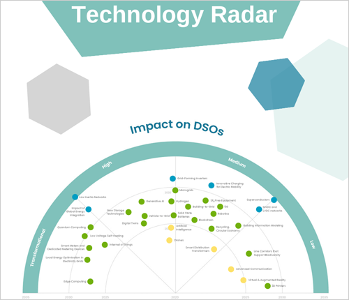 radar-tecnologico-edso-iot-computacion-cuantica-dso-500 • SMARTGRIDSINFO
