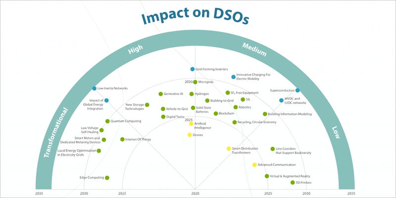 radar-tecnologico-edso-iot-computacion-cuantica-dso-destacada ...