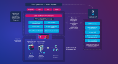 gridspertise-baja-tension-scada-edge-computing-redes-electricas-esquema-general • SMARTGRIDSINFO