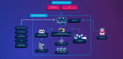 gridspertise-baja-tension-scada-edge-computing-redes-electricas-qed-1000 • SMARTGRIDSINFO