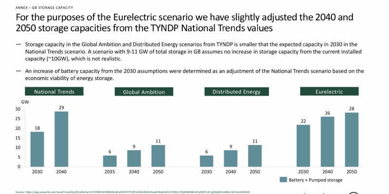 Informe de Eurelectric-Afry sobre el creciente papel del almacenamiento ...